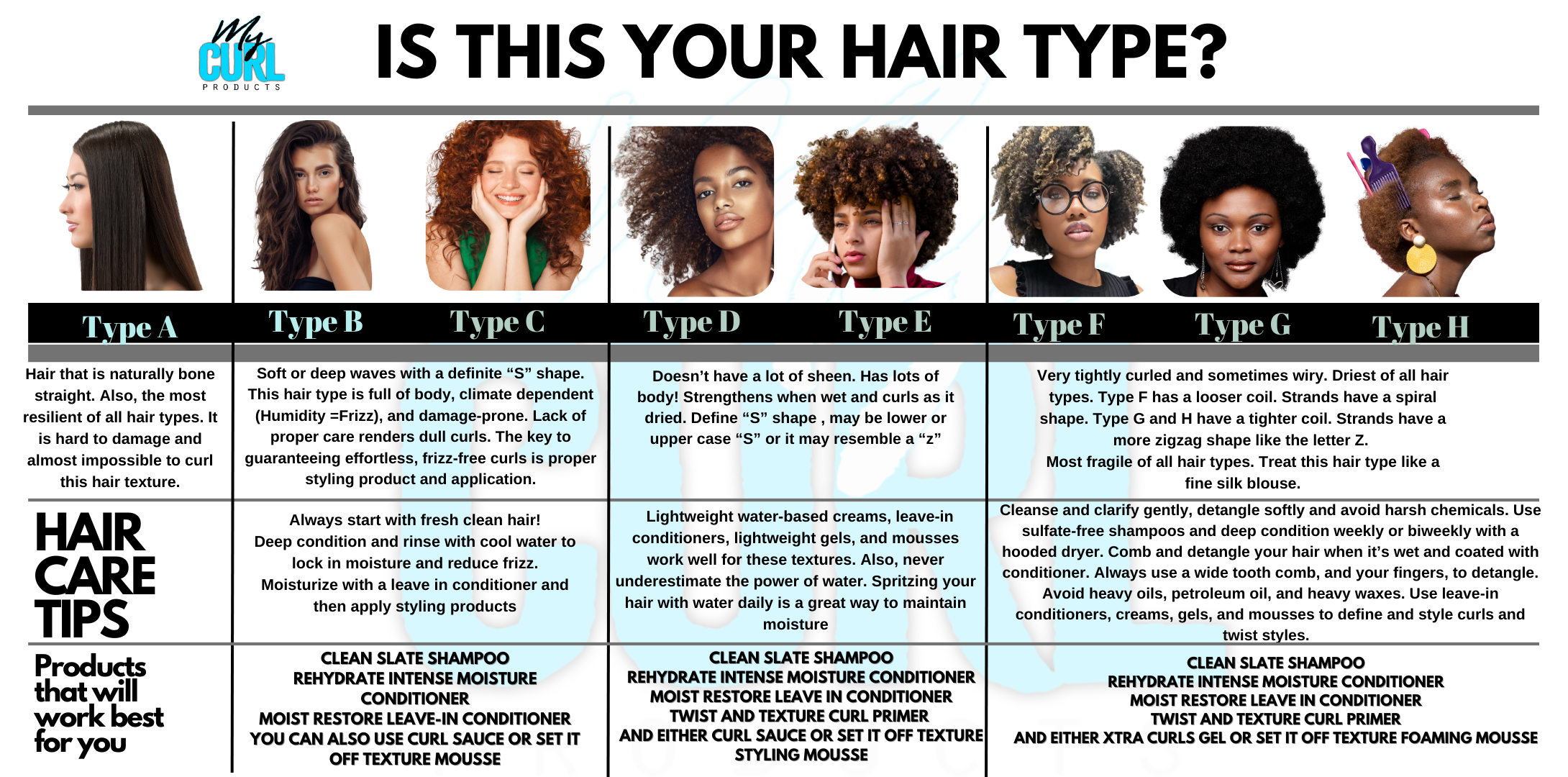 TEXTURE GUIDE – My Curl Products